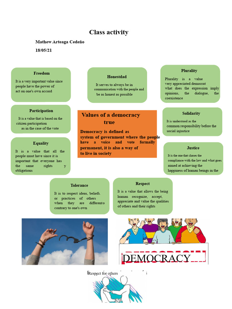 Values of A True Democracy | PDF | Democracy | Political Ideologies
