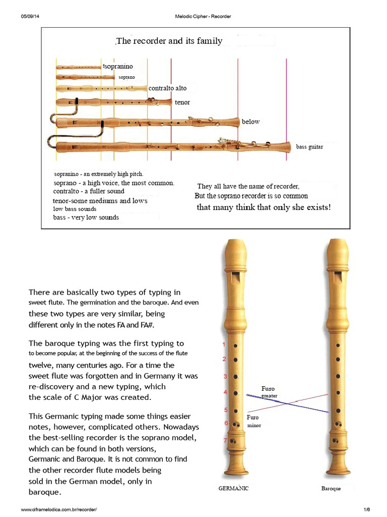 Melodic Figure - Recorder | PDF | Recorder (Musical Instrument) | Scale ...