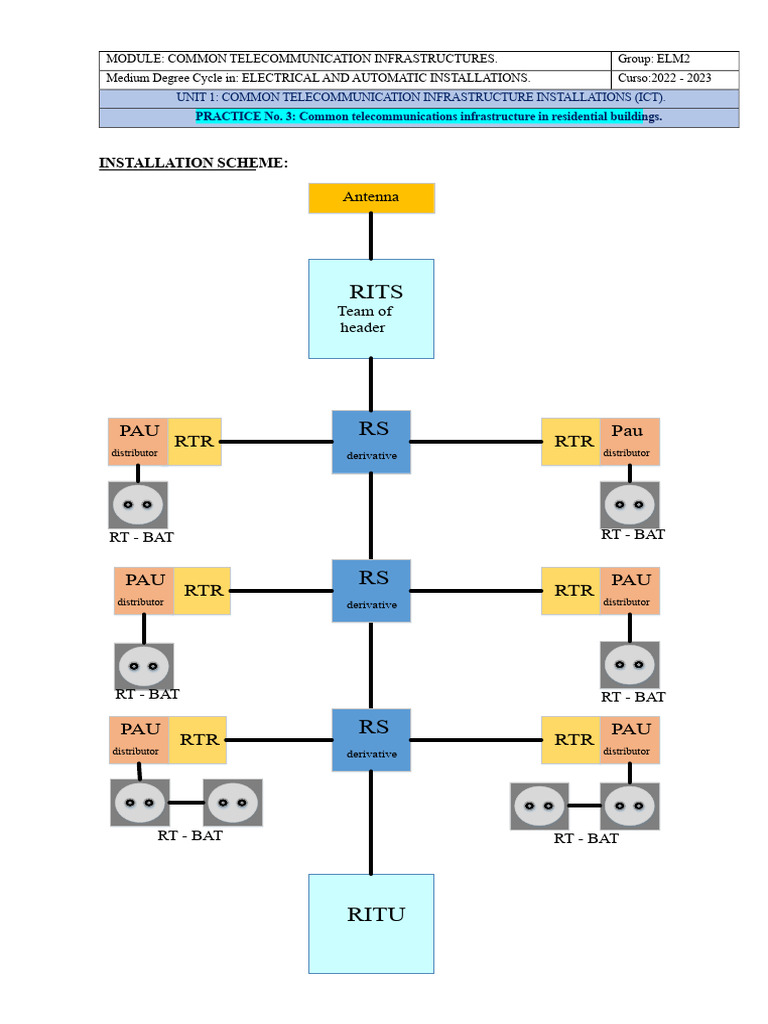 PRACTICE NO. 3 Common Telecommunications Infrastructure in Residential ...