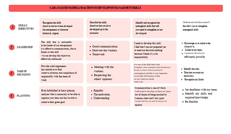 Matrix of Case Analysis and Actions To Develop My Leadership Skills ...