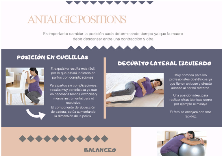 Antalgic Positions | PDF