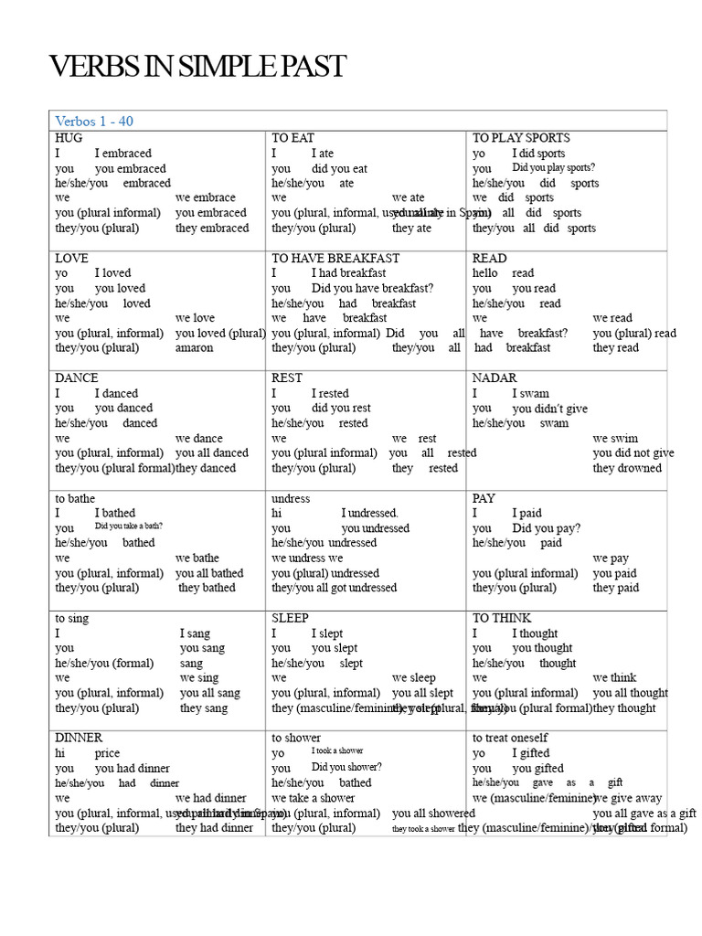 Conjugated Verbs in The Simple Past 1-40 | PDF | Grammatical ...