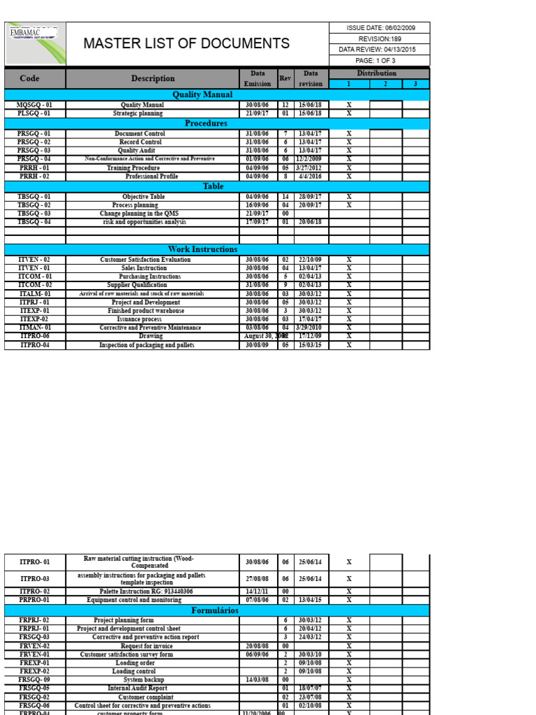 Quality Management Document List | PDF | Quality Management System ...