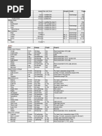 Oregon Trail Packing Supplies Guide | PDF | Cuisine | Foods