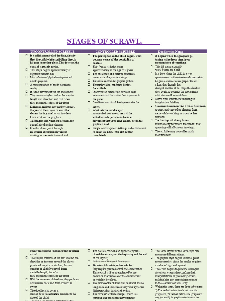 Summary Table. Stages of Scribbling and Pre-Schematic | PDF | Drawing ...