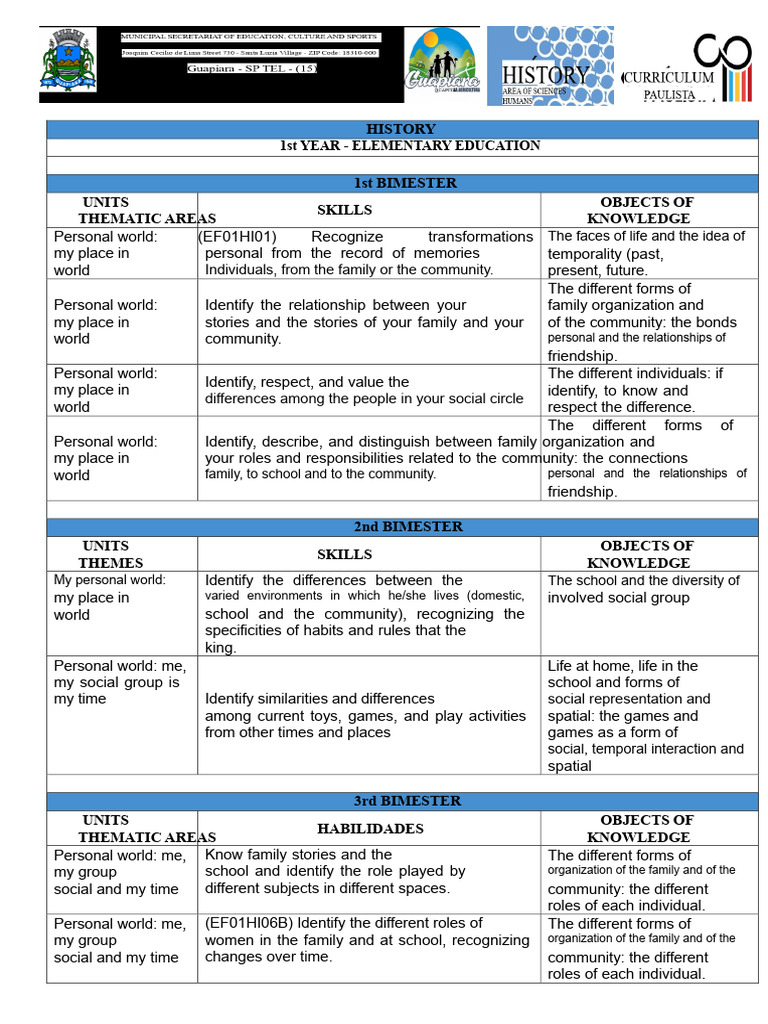 Essential Skills - Early Years - History 2021 1st Grade | PDF ...
