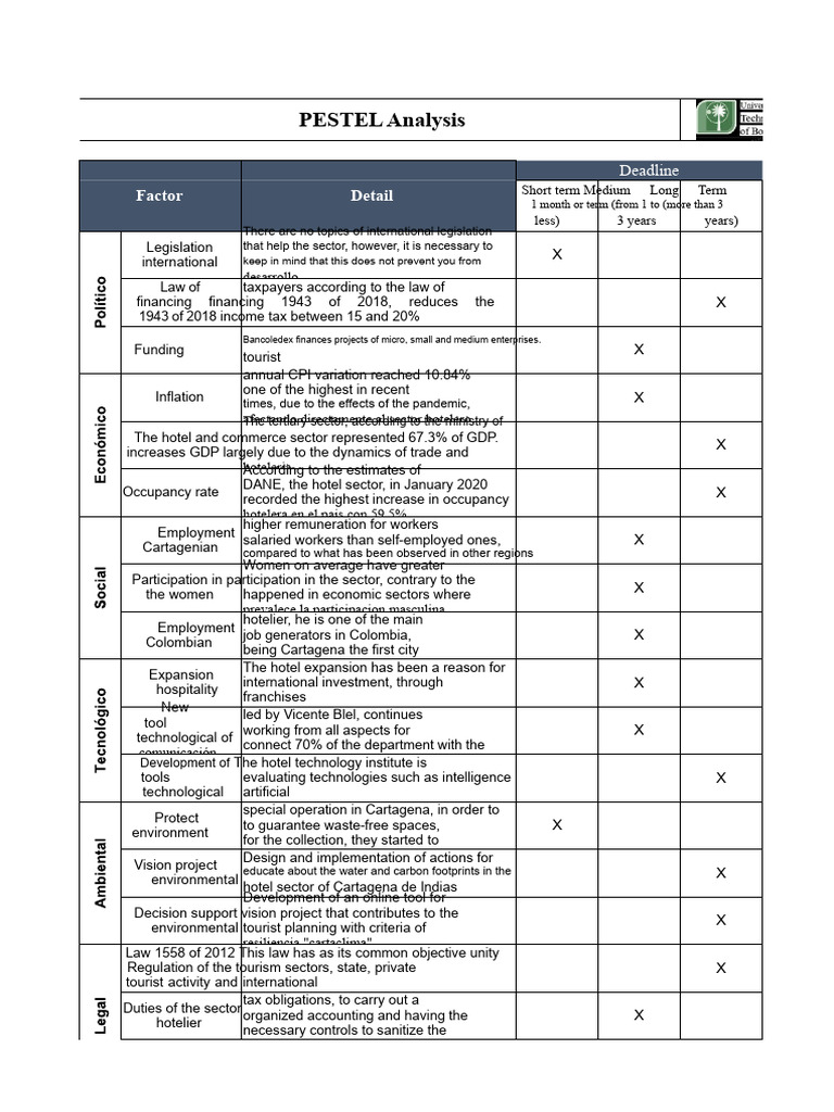 PESTEL Analysis of the Hotel Sector | PDF | Taxes | Gross Domestic Product