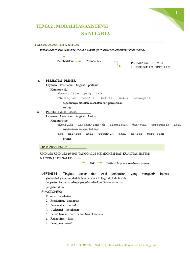 Tema 2. MODALITAS BANTUAN KESEHATAN | PDF