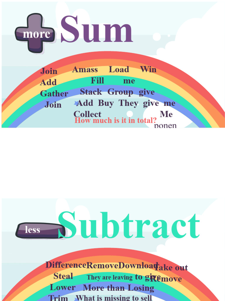 Synonyms of Addition, Subtraction, Multiplication, and Division | PDF