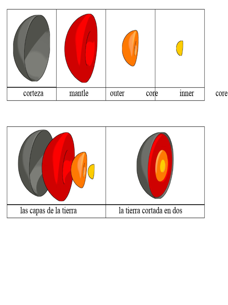 Tarjetas de Tres Partes Capas de La Tierra | PDF