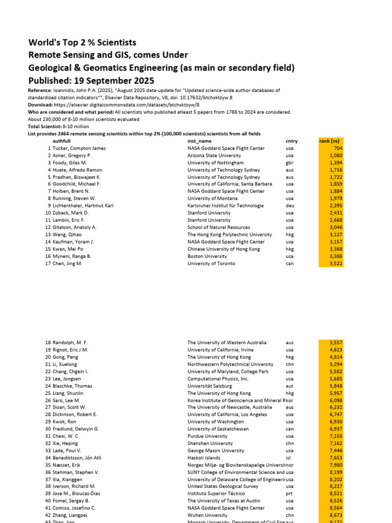 World's Top Remote Sensing Scientists | PDF | Science