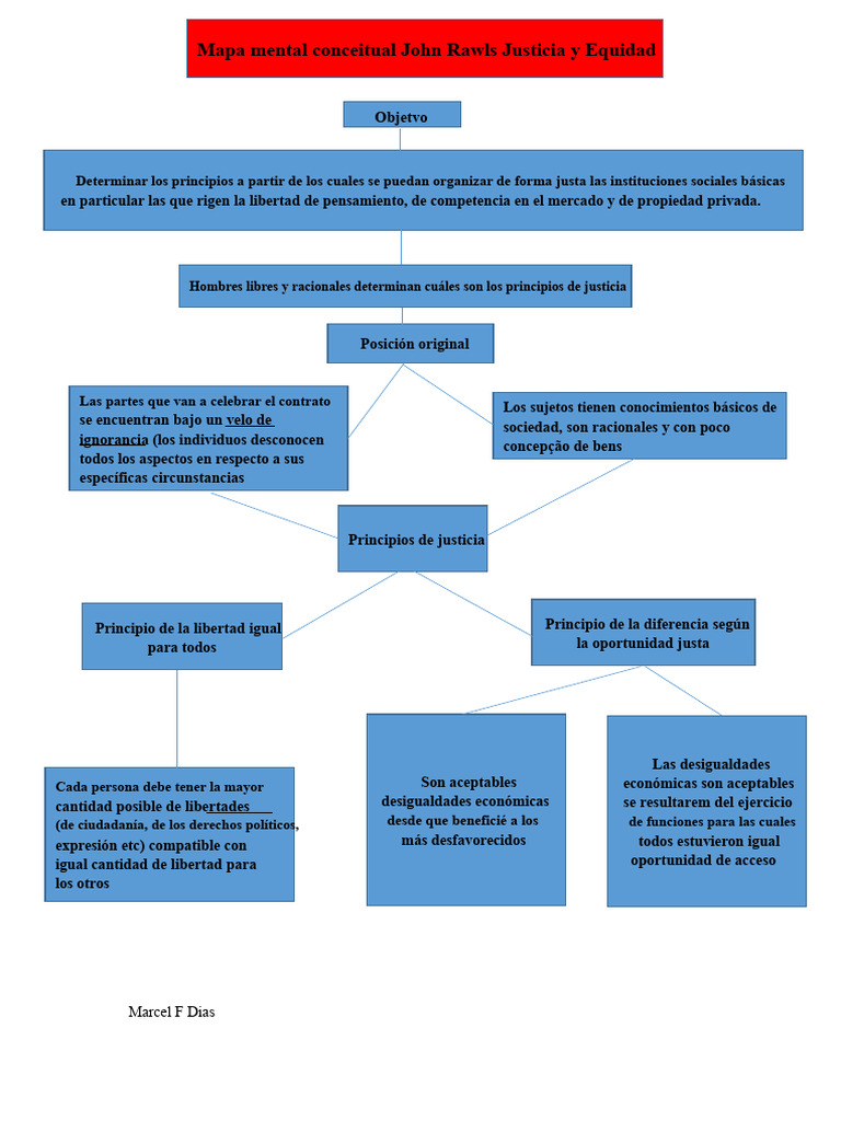 Mapa Mental John Rawls | PDF