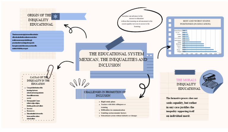 Mind map educational inequality | PDF | Economic Inequality ...