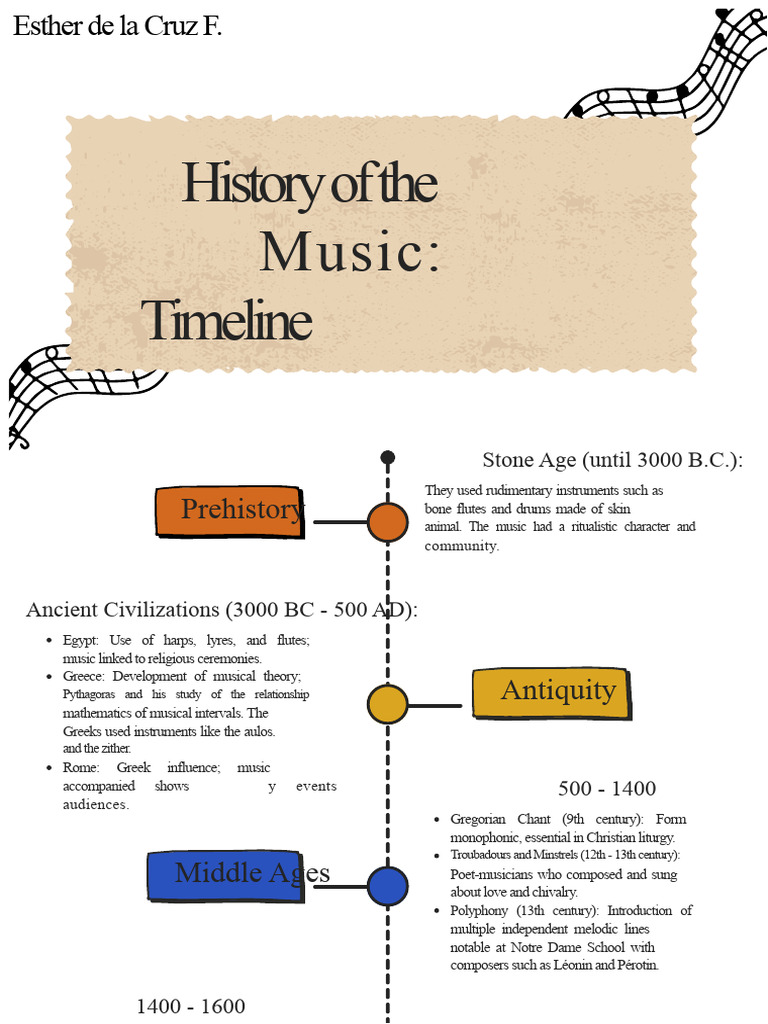 History of Music: A Comprehensive Timeline | PDF | Musicology ...