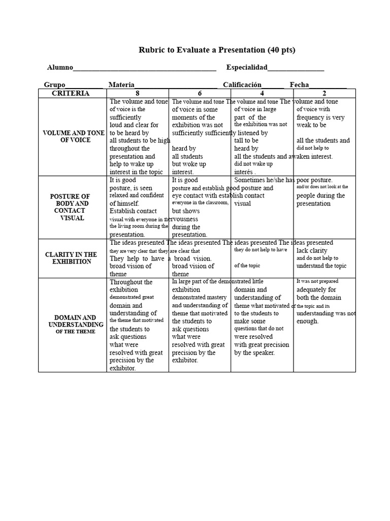 RUBRIC FOR EVALUATING PRESENTATION | PDF | Constructivism (Philosophy Of Education) | Learning