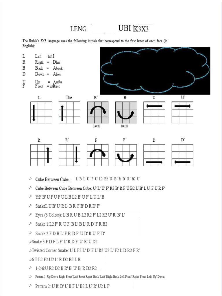 pdf-download-patterns-rubik-cube-3x3 (1) | PDF