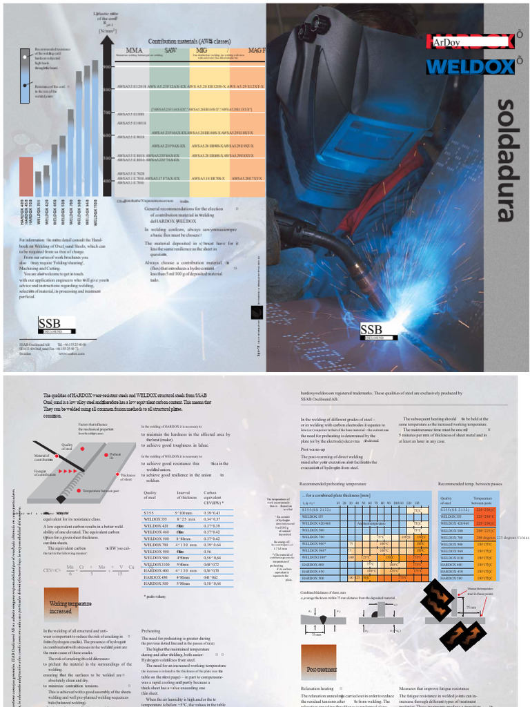 Welding Guidelines for HARDOX and WELDOX | PDF | Welding | Construction
