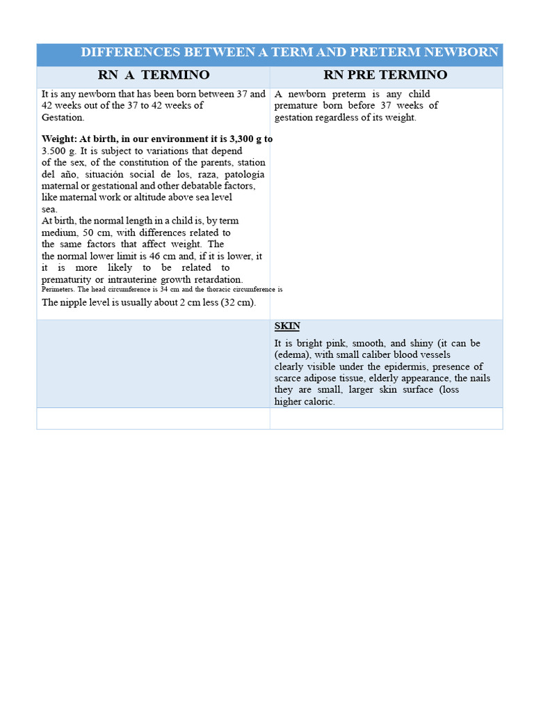 Term vs. Preterm Newborn Differences | PDF