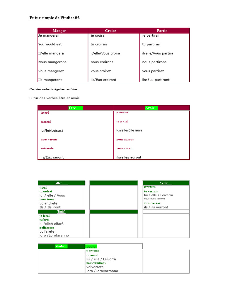 Futur simple de l'indicatif en français | PDF | Verbe | Conjugaison