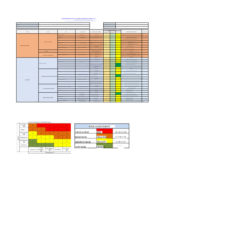 Hazard Identification & Risk Assessment Matrix | PDF | Personal ...