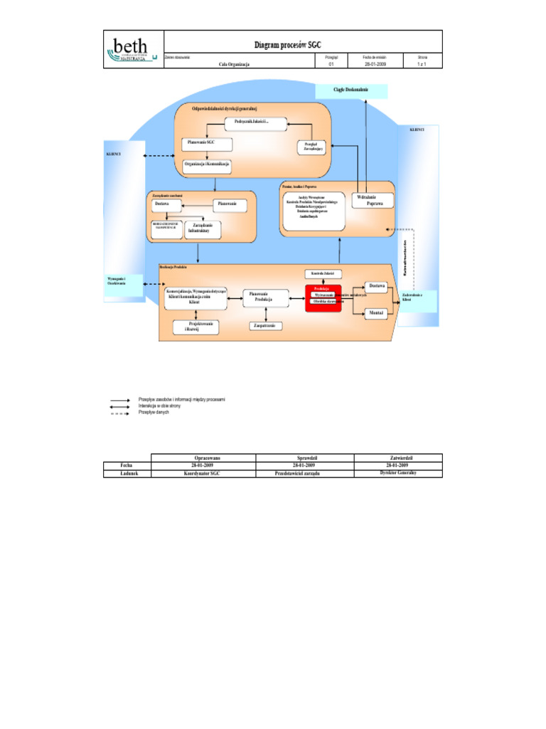 09 DIAGRAM PROCESÓW MAESTRANZA BETH rev 1.pdf | PDF