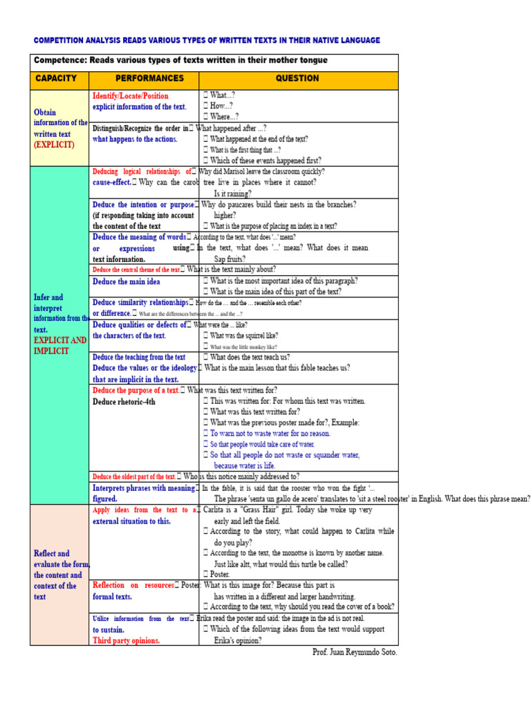 COMPETITION ANALYSIS READS DIVERSE TYPES OF WRITTEN TEXTS IN THEIR ...