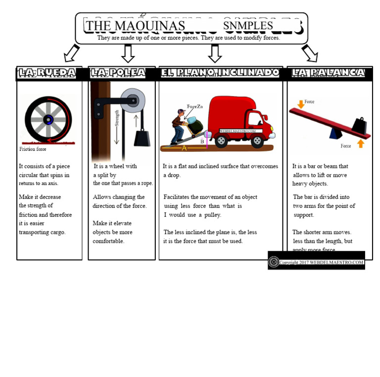 Simple Machines for Primary School Children | PDF