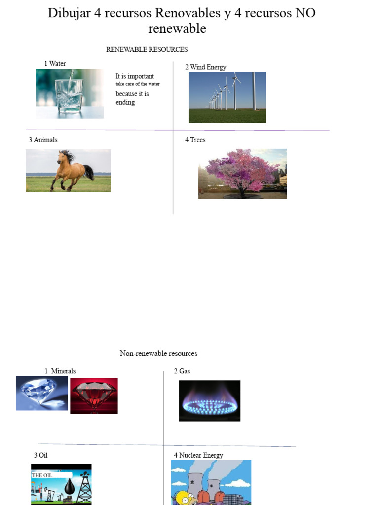 Draw 4 renewable resources and 4 non-renewable resources. | PDF
