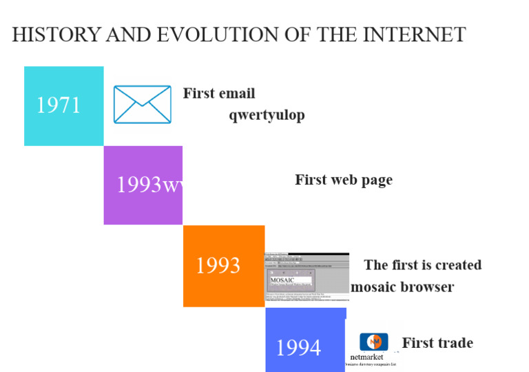 Origin and Evolution of The Internet | PDF