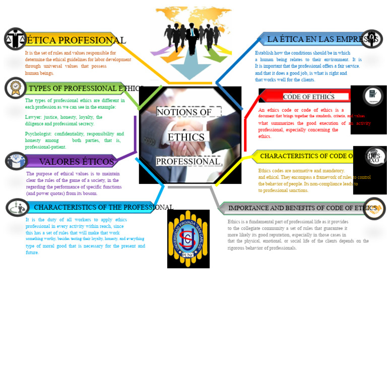 Professional Ethics Infographic | PDF | Professional Ethics | Value ...