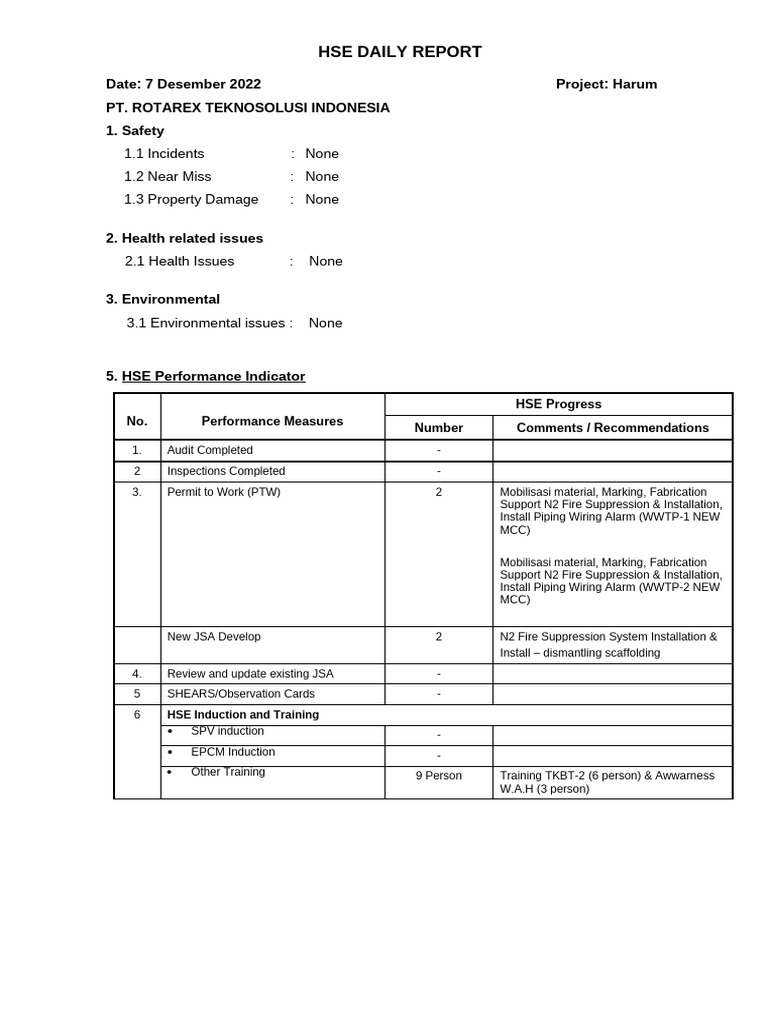 HSE Daily Report 07 Desember 2022 | PDF | Safety