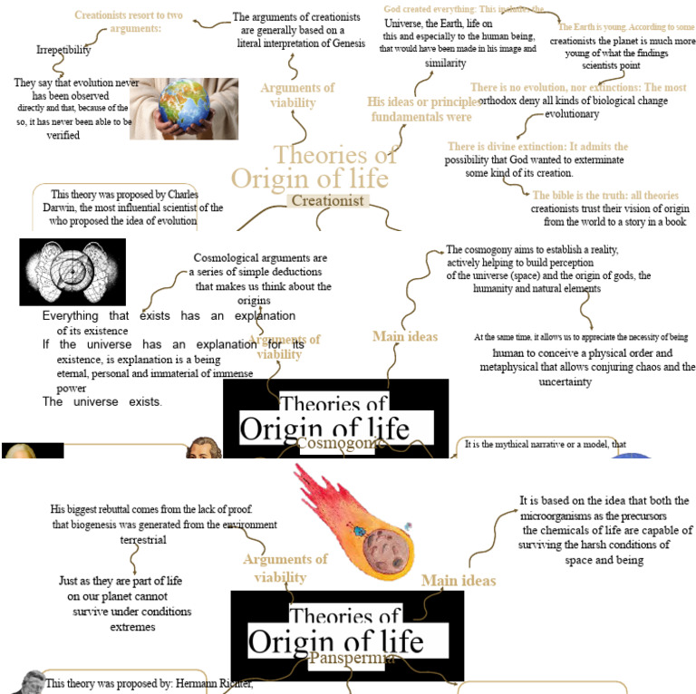 Theories of the origin of life | PDF | Creationism | Religious Belief ...