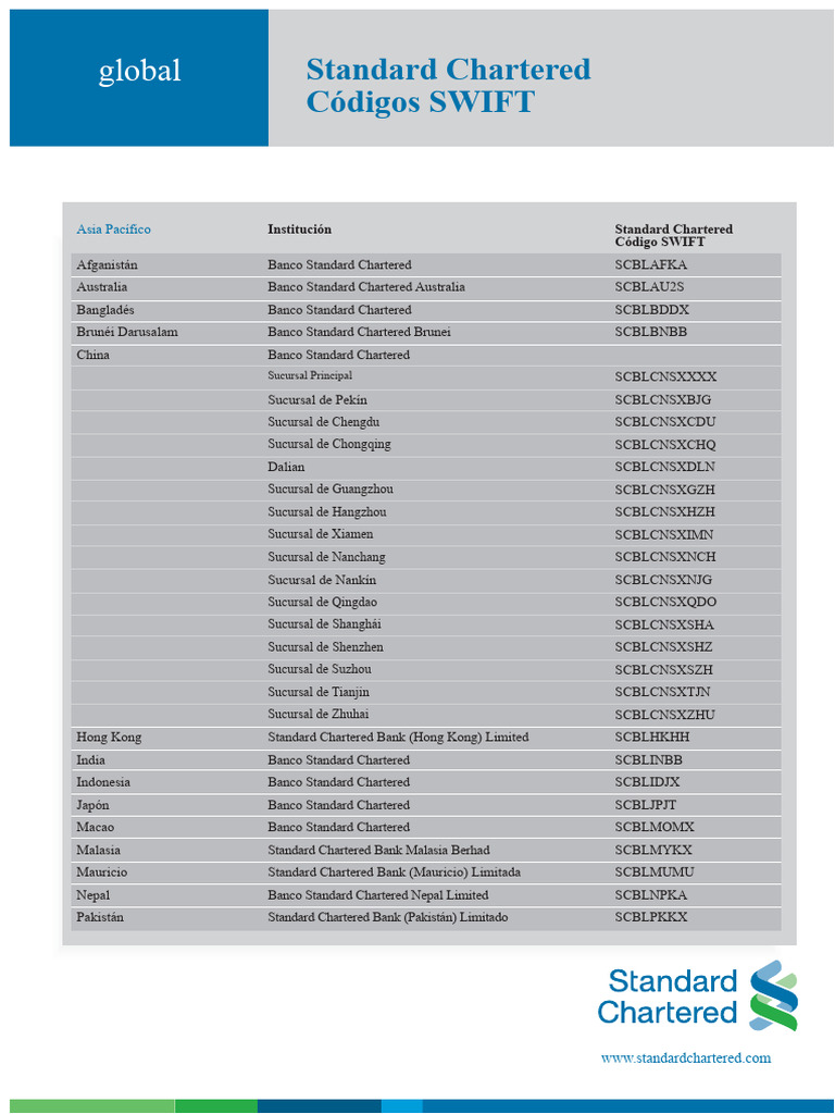 Códigos SWIFT de Standard Chartered Global | PDF | Asia | Bancos