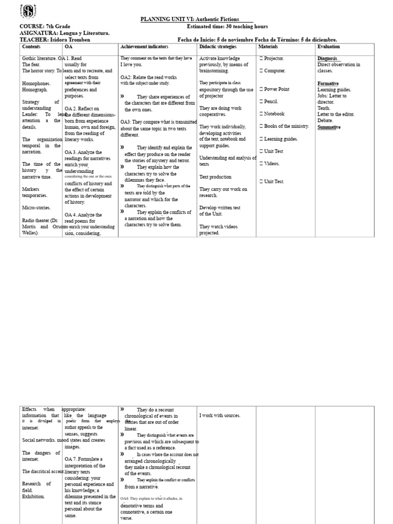 7th Grade Gothic Literature Unit Plan | PDF | Narrative | Information
