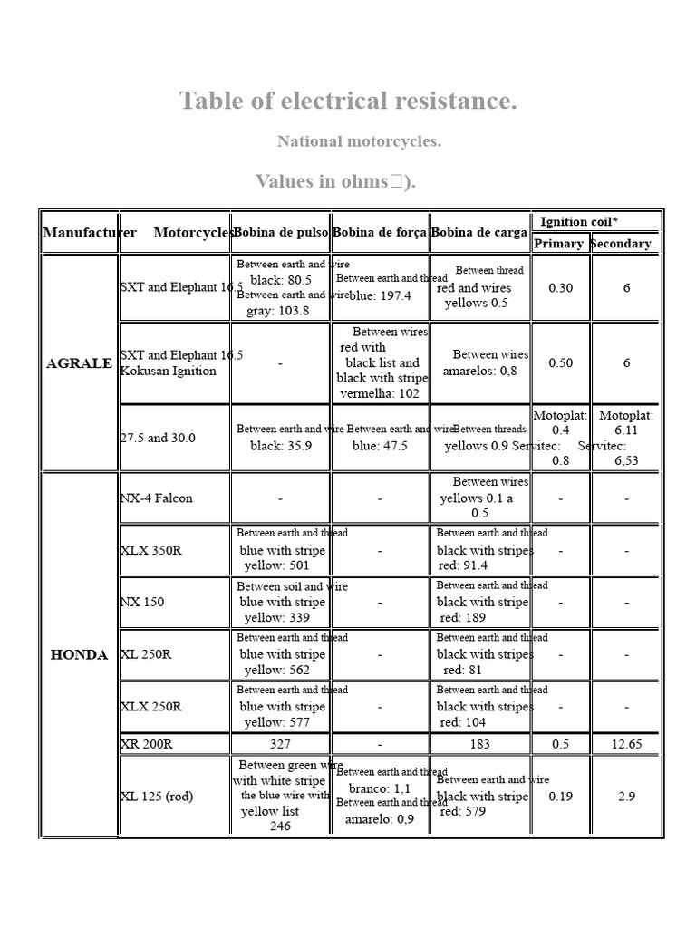 Table of electrical resistance Agrale, Yamaha, and old Honda | PDF ...