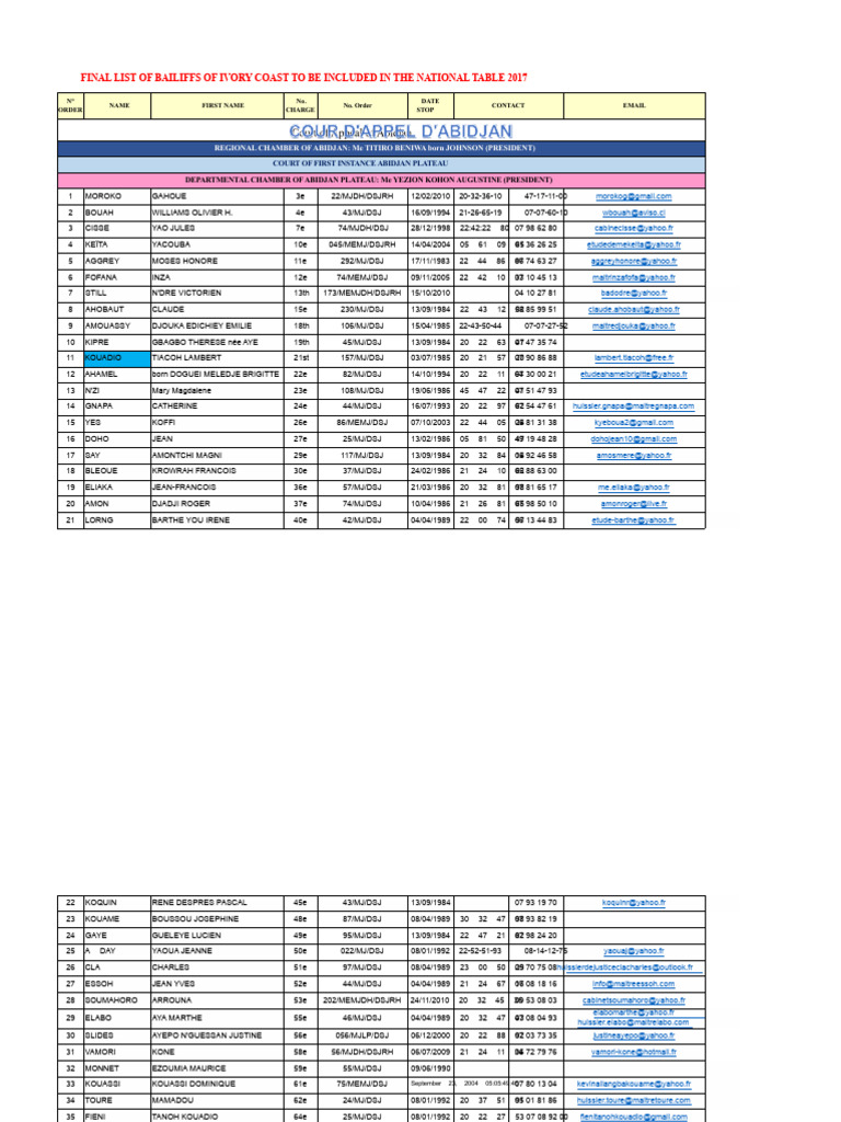 FINAL LIST OF BAILIFFS NATIONAL TABLE 2017 | PDF