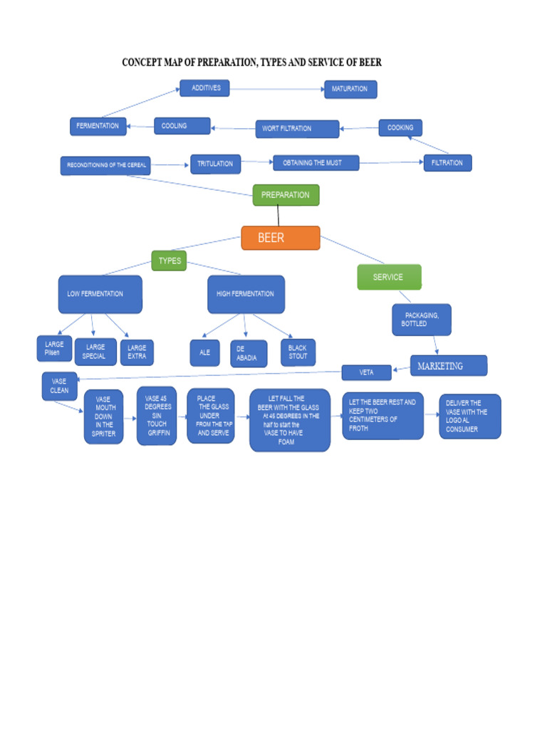 Beer Preparation and Service Guide | PDF | Beer | Cider
