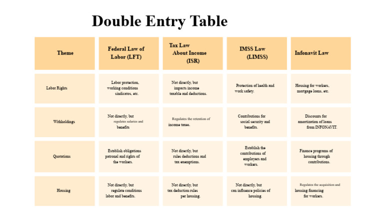 Double Entry Table | PDF | Tax Deduction | Taxation In The United States