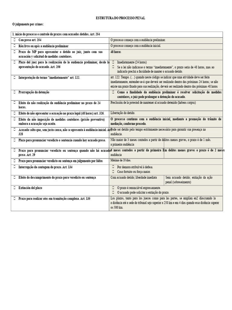 Estrutura do Processo Penal Cpp Nicarágua | PDF | Sentença (jurídico ...