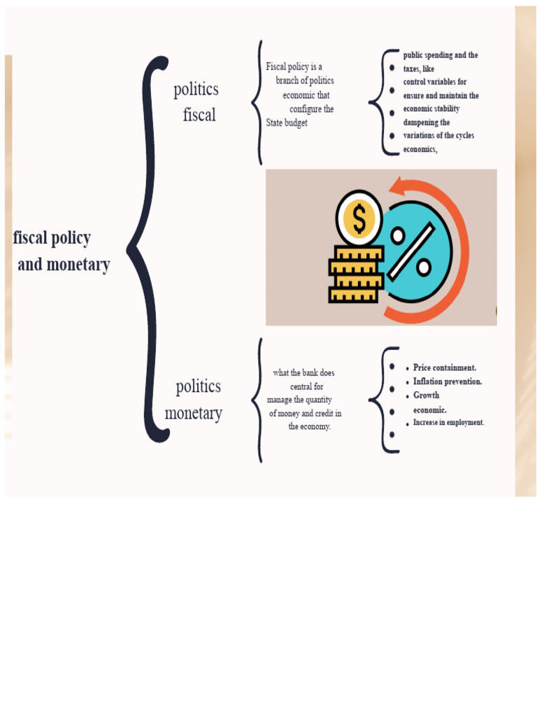 synoptic chart of monetary and fiscal policy | PDF