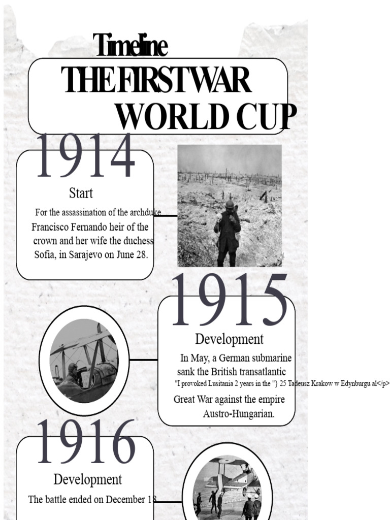 Infographic Timeline Modern History Minimalist Blue_20240306_150226 ...