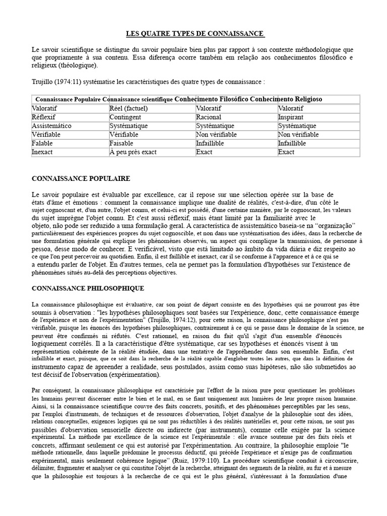 Types de connaissance : populaire, scientifique, philosophique ...