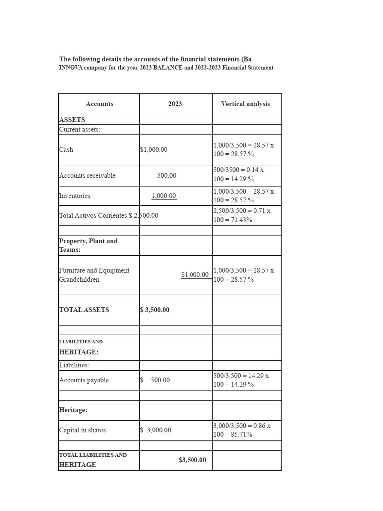 vertical and horizontal analysis | PDF | Balance Sheet | Income Statement