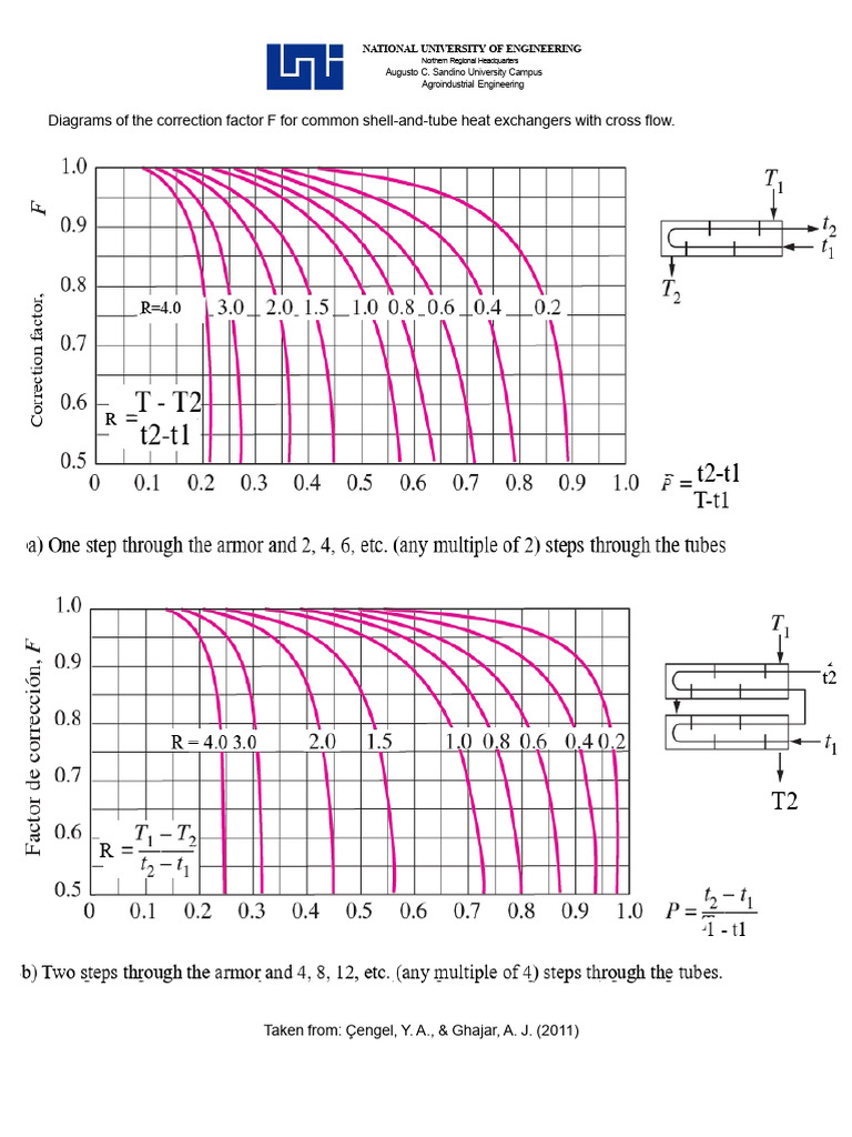 Diagrams of The Correction Factor F | PDF
