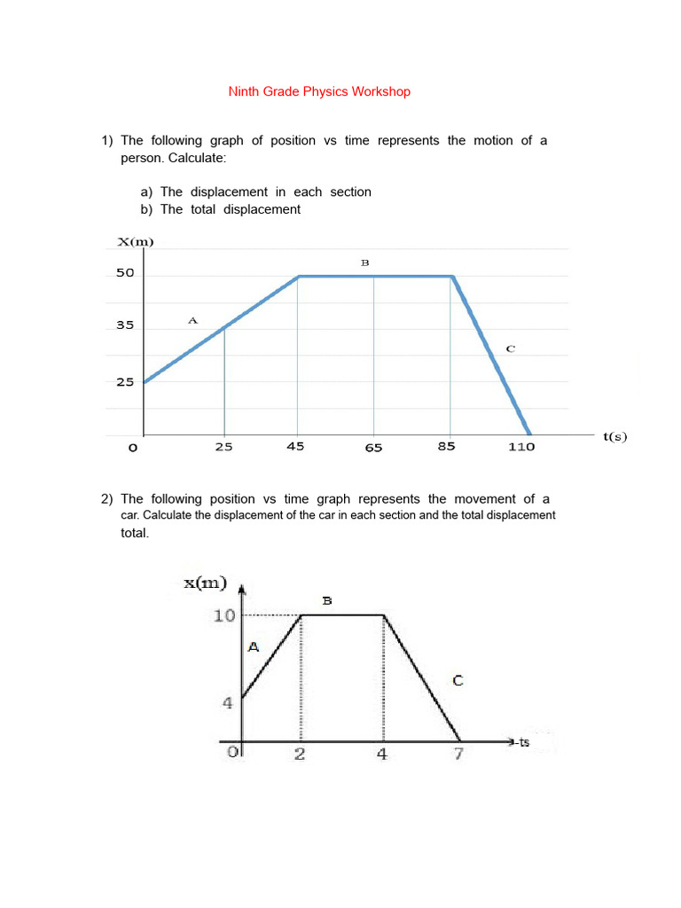 Ninth Grade Physics Workshop | PDF