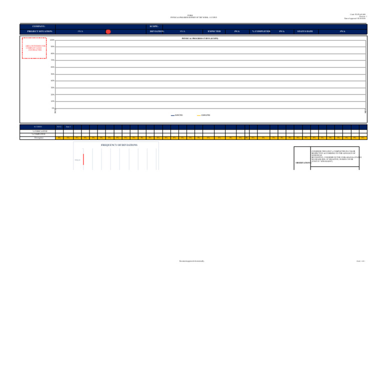 Physical Progress Report of the Work - S Curve | PDF