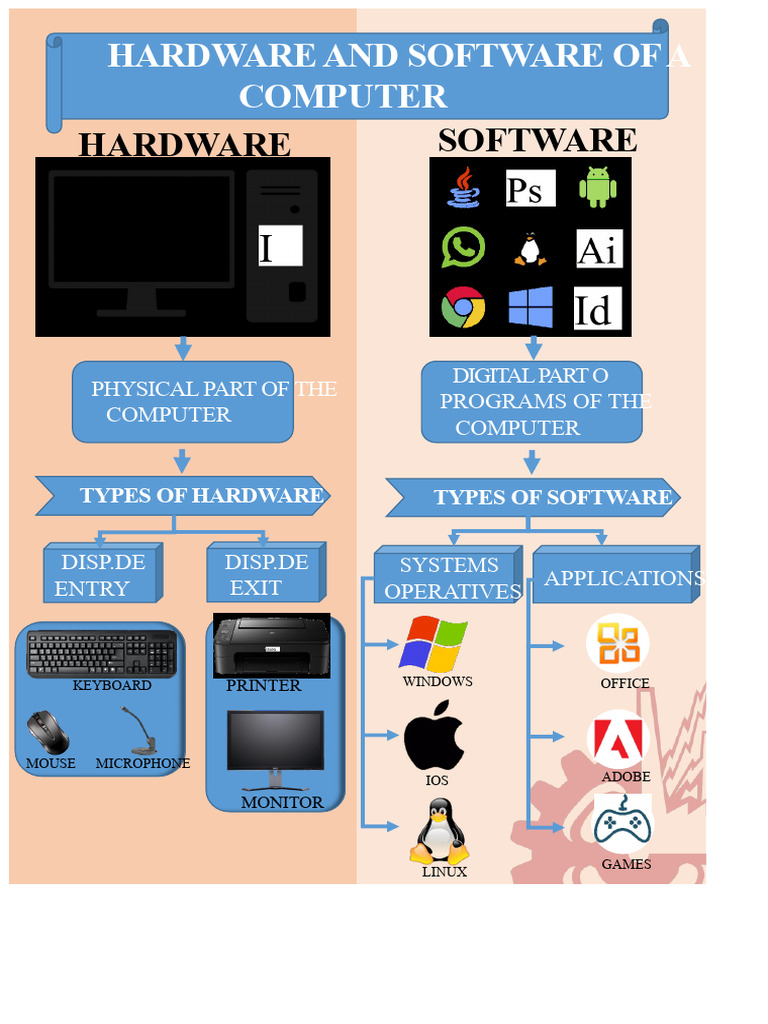 Hardware and Software Info | PDF
