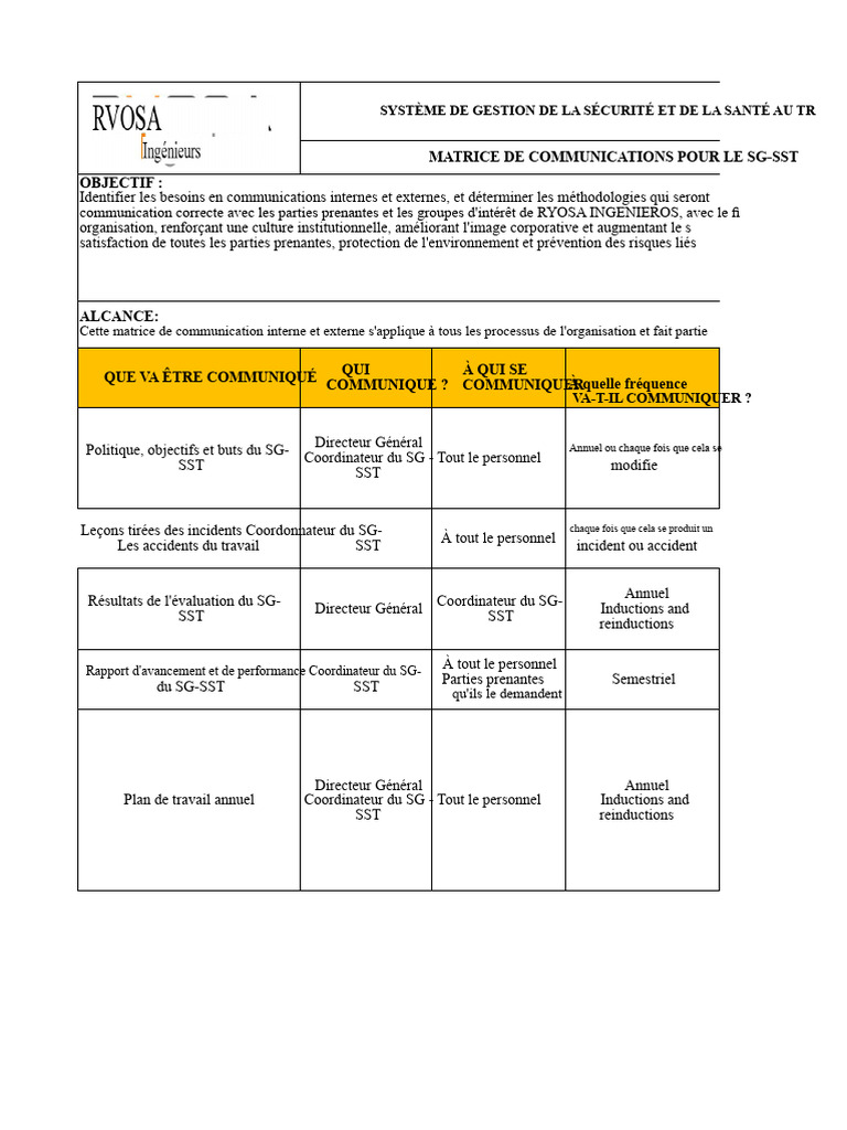 Matrice de Communication SG-SST RYOSA | PDF | Gestion des risques