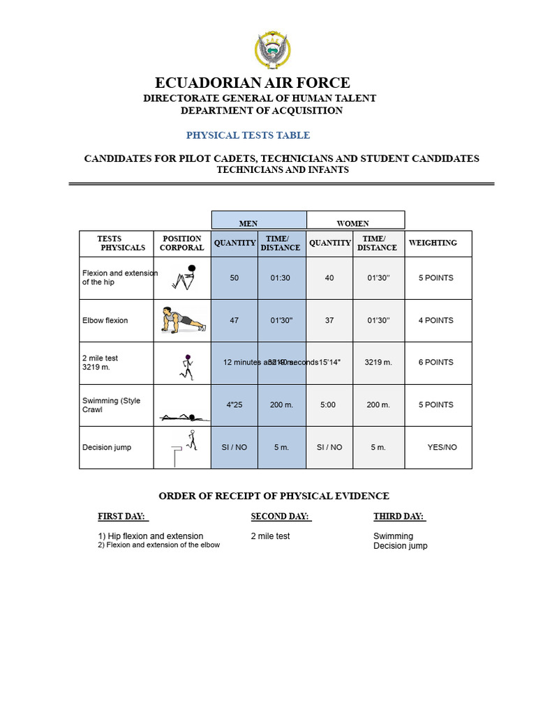 Unified Physical Tests Chart 2017 | PDF