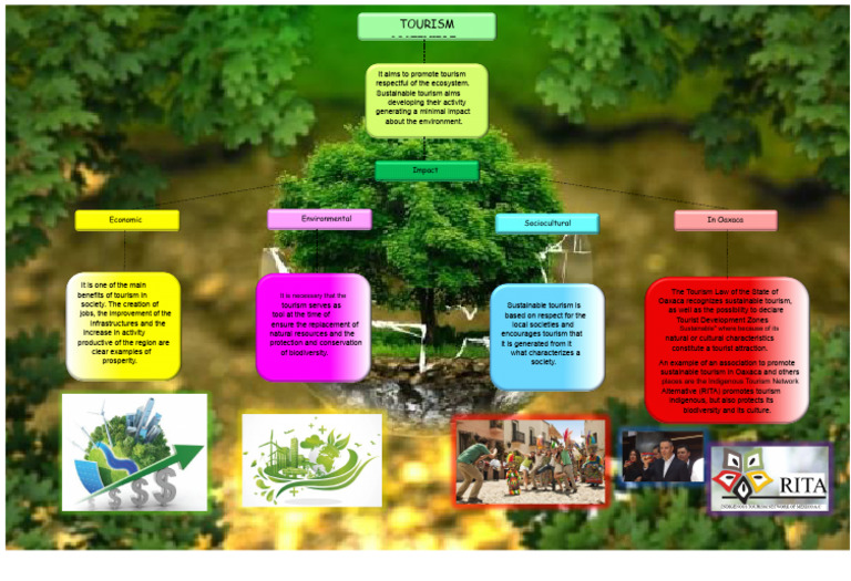Sustainable tourism map | PDF | Sustainability | Tourism